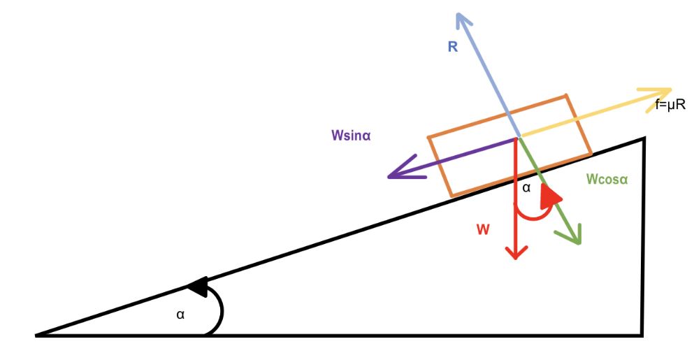 How To Find The Efficiency Of An Inclined Plane | SkyTough